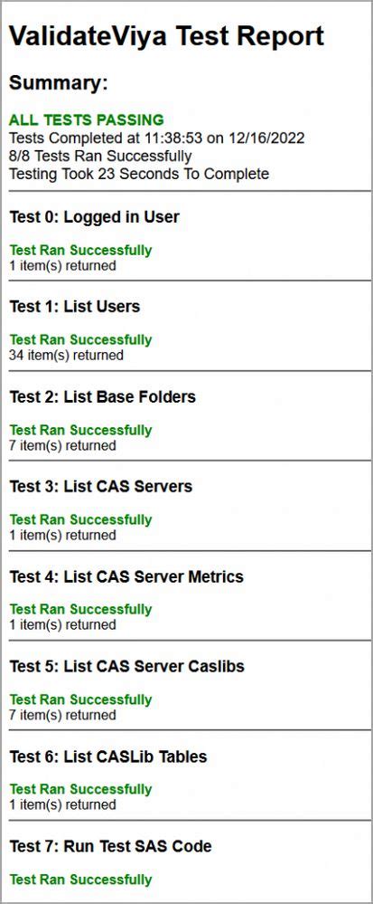 Michelle Homes On Linkedin Sasviya Sas Sasadmin Python Pyviyatools Sasusers