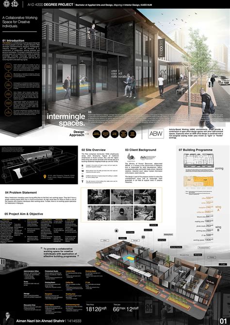 Landscape Architecture Presentation Board Styles