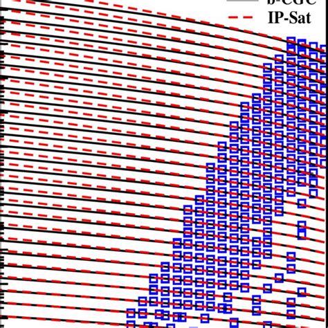 Results For The Structure Function F2x Q 2 As Function Of X For