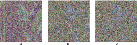 figure 1 from colour image encryption based on logistic mapping and