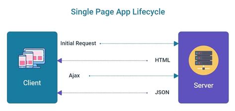 pranay gupta on linkedin reactjs singlepage websitedevelopment