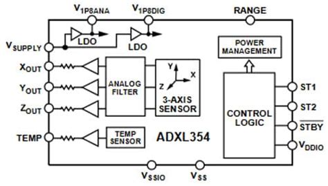 ADXL X Accelerometers Analog Devices Mouser