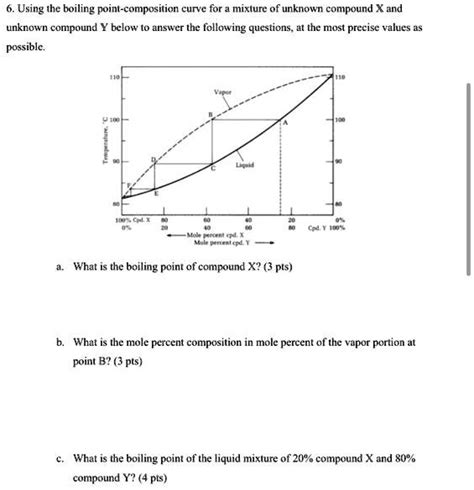 Solved Please Break Down How I Can Read This Graph 6 Using The Boiling Point Composition