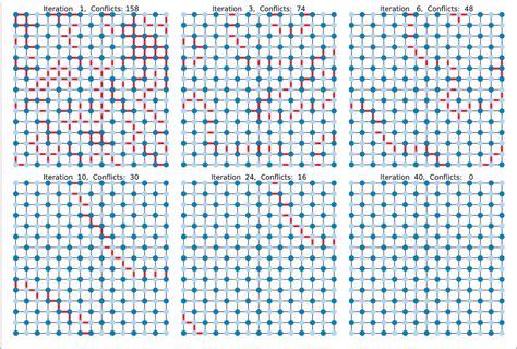 Figure 1 From Graph Neural Networks For Maximum Constraint Satisfaction