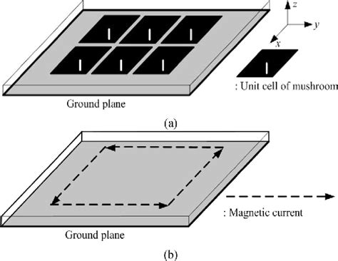 Figure 3 From Zeroth Order Resonance Loop Antenna Semantic Scholar