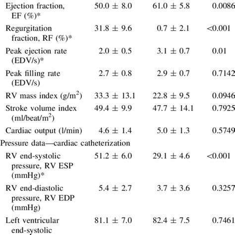 Right Ventricular RV Pressure Volume Loop For A Representative Download Scientific Diagram
