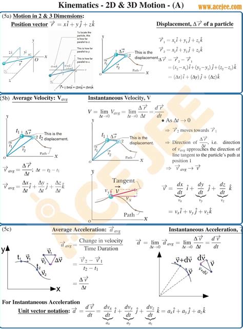 Kinematics Notes JEE Main JEE Advanced AceJEE Blog