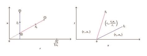 The Riemann Solution Of And Is Shown For Download Scientific Diagram