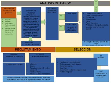 Pdf Esquema Seleccion Y Reclutamiento Dokumen Tips