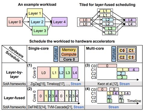 Hardware Efficient Ai And Ml · Micas