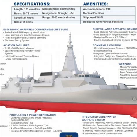 An Updated Kingston Class Replacement Pitch Canadian Naval Review