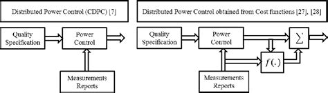 Figure 1 From A New Sir Based Sigmoid Power Control Game In Cognitive