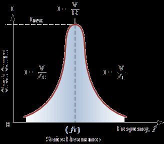 Inductive Capacitive And Resistive Circuits All About Circuits