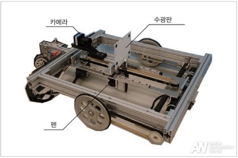 최근 건축공사용 로봇 개발에 대해서