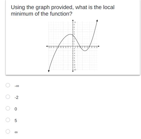 Solved Using The Graph Provided What Is The Local Minimum
