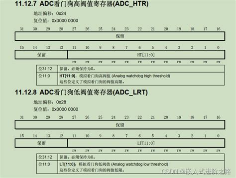 手把手教你开发stm32——adc（基于hal库）stm32 Adc Hal Csdn博客