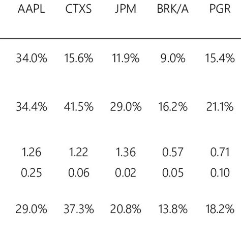 National Statistics Socio Economic Classification Ns Sec Categories 2 Download Scientific