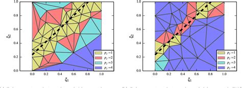Figure 1 From Simplex Stochastic Collocation Method With Improved