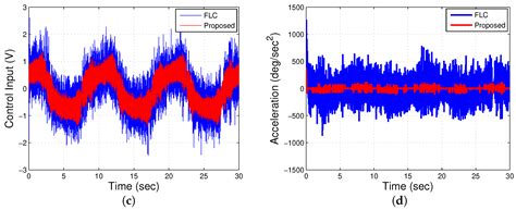 Practically Robust Fixed Time Convergent Sliding Mode Control For Underactuated Aerial Flexible