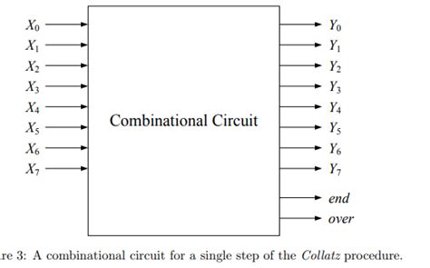 Solved An Arithmetic Circuit Design A Digital Circuit To