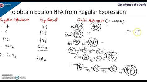 Unit 1lecture 17relationship Between Regular Expression And Finite Automata Toc Fafl Youtube