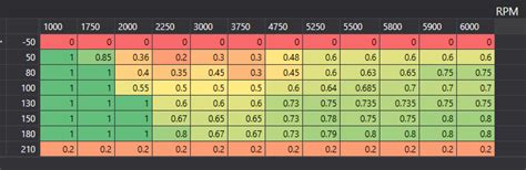 Howto Engine Protection Settings Falcon Howto Guides Pcmtec Forums