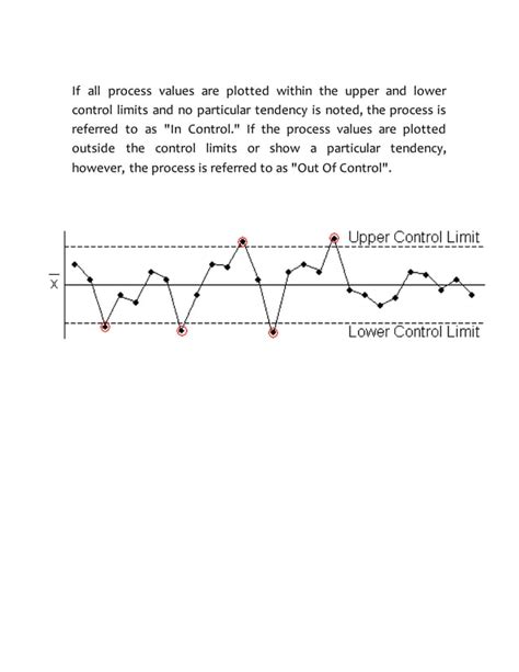 What Are The Elements Of A Control Chart 2 Docx