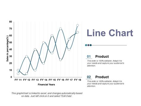 Line Chart Ppt PowerPoint Presentation Ideas Elements