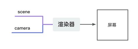 Threejs实现3d汽车展厅 知乎