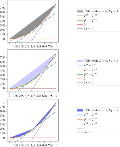 Figure 1 From Enhancements Of Discretization Approaches For Non Convex