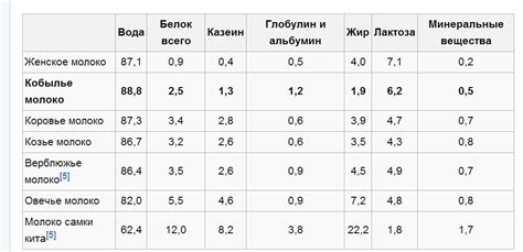 Примеры заменителей молока для кошек: состав и какая жирность в процентах