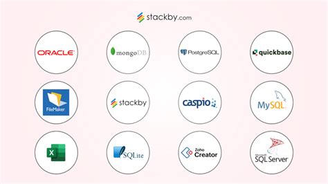 Cloud Based Sql Databases For Small Businesses Datatas Cloud Based Sql Databases For Small Businesses Datatas