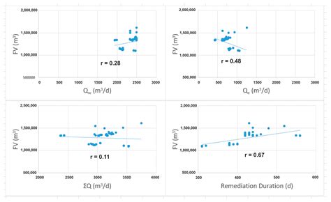 Hydrology Free Full Text A Simulationoptimization Model For Optimal Aquifer Remediation