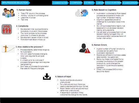 Rpa Process Selection