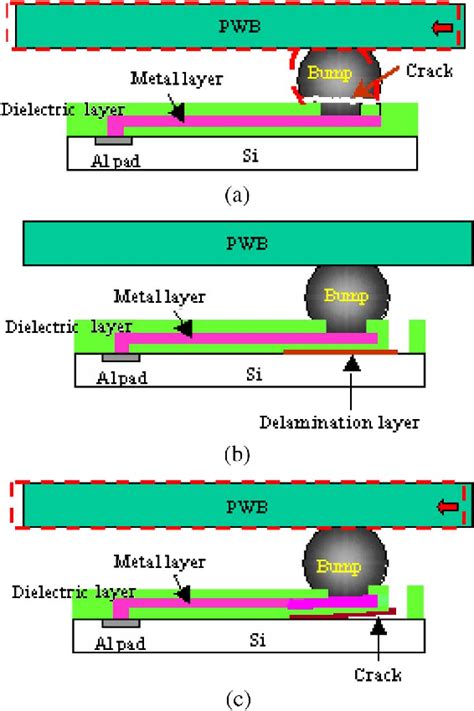 Figure 1 From A Novel Design Structure For Wlcsp With High Reliability Low Cost And Ease Of