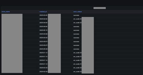 How To Convert Table Data To Heatmap Mysql Data Source Dashboards