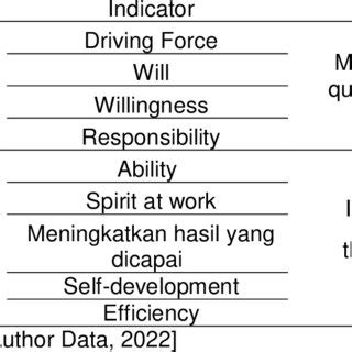 Operational Research Variables Download Scientific Diagram