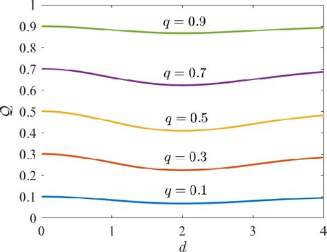 Figure 2 From Superresolution Imaging Of Two Incoherent Optical Sources With Unequal