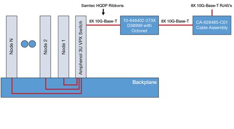 3U VPX 10G 48 Channel Rugged Ethernet Switch Amphenol Active Optics Products