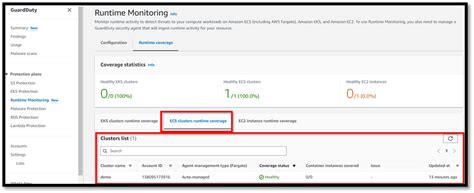 How To Monitor Amazon ECS With Amazon GuardDuty Runtime CloudThat Resources