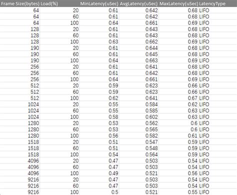 Asterfusion 400g Switch Sonic 32x400g Qsfp Dd Data Center