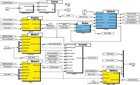 Figure 10 From Optimal Power Distribution Strategy For Series—parallel Hybrid Electric Vehicles