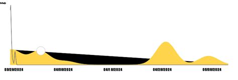 CVE Exploits Severity Feedly