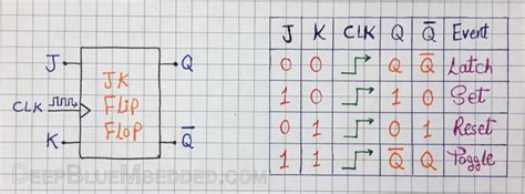 Pic Timers And Timer Interrupts In Pic Microcontrollers Mplab Xc8