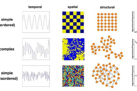 What Is Spatial Temporal Cryptlabs