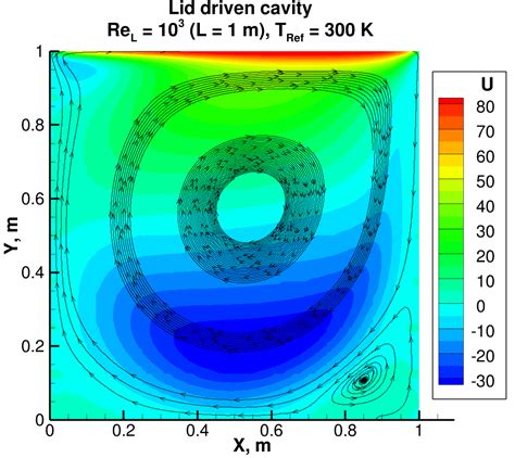 Lid Driven Cavity Fest 3d
