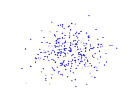 Probabilistic Design Of Experiments — Openturns 120 Documentation