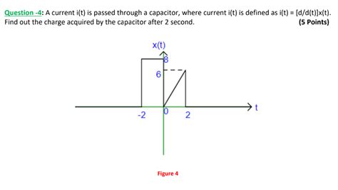 solved question 4 a current i t is passed through a