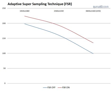 Assassins Creed Mirage Pc Graphics Performance Benchmark Review