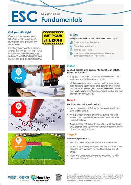 Esc Fundamentals Water By Design